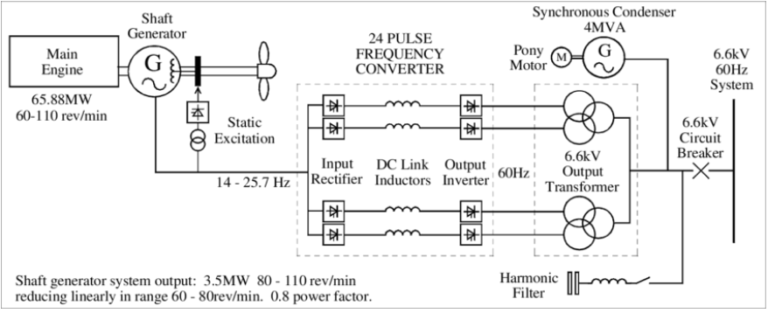 main engine shaft driven generator arrangement with electronic system ...